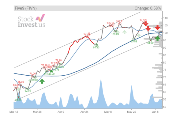 StockInvest.us (@StockInvest_us) | Stocktwits