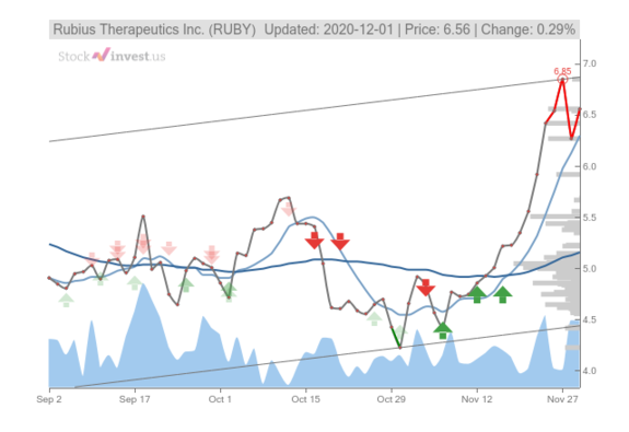 StockInvest.us (@StockInvest_us) | Stocktwits