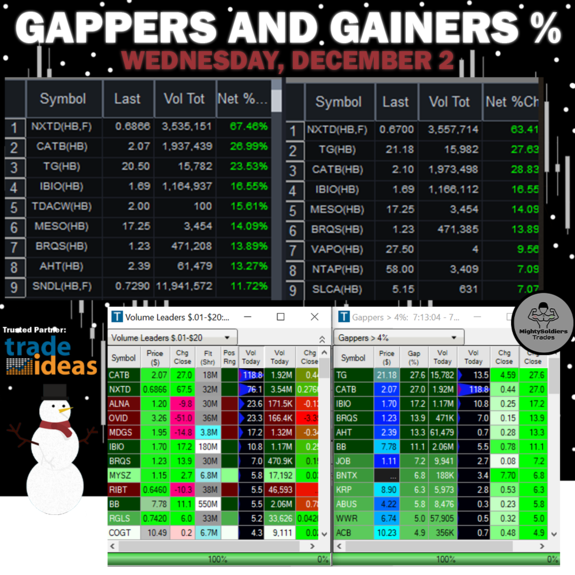 Nxtd Stocktwits