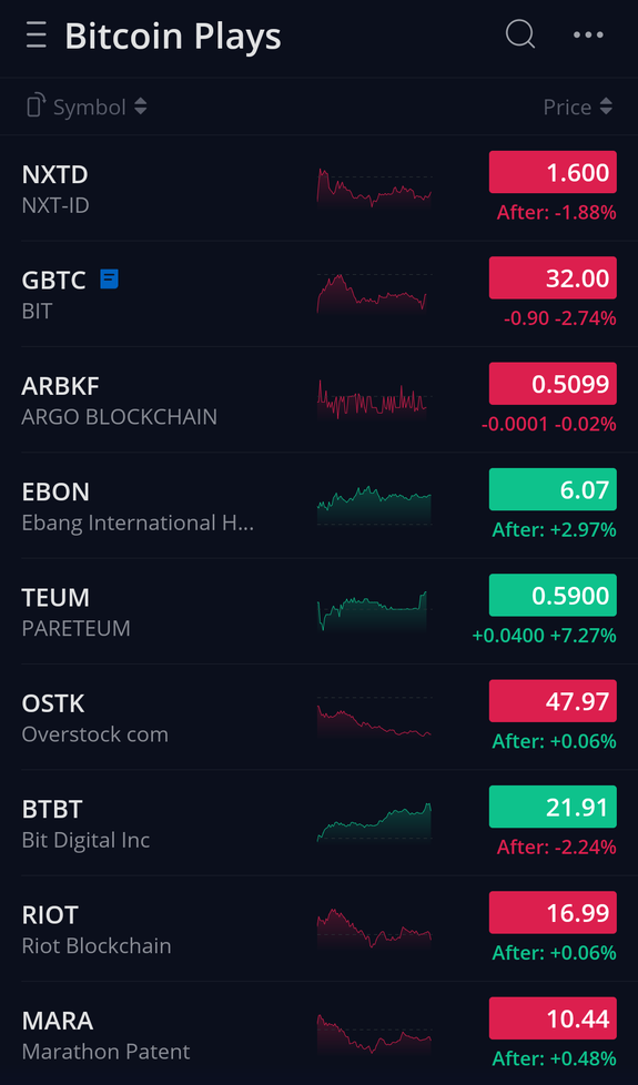 Nxtd Stocktwits