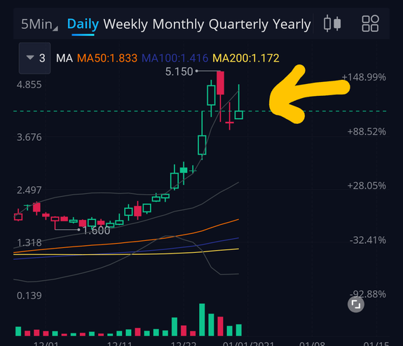 Nxtd Stocktwits