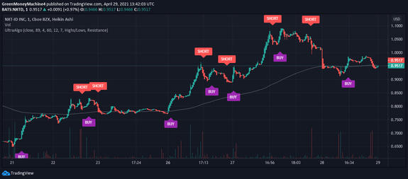 Nxtd Stocktwits