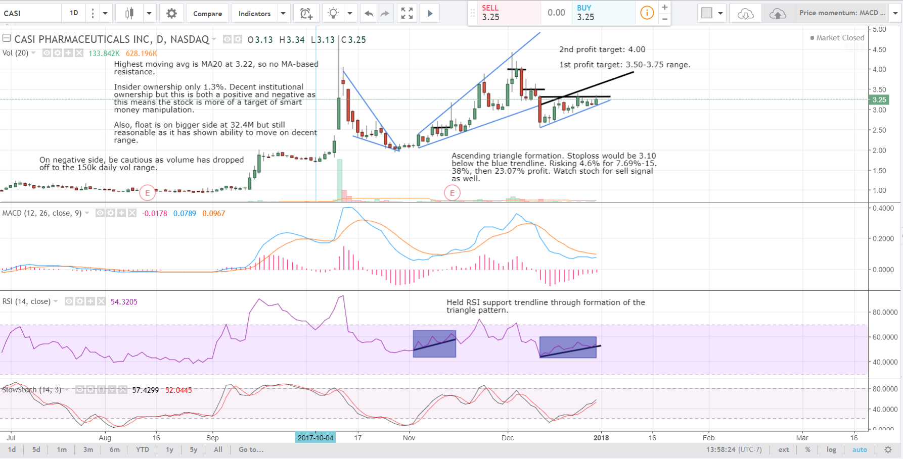OBV Indicator question : r/stocks