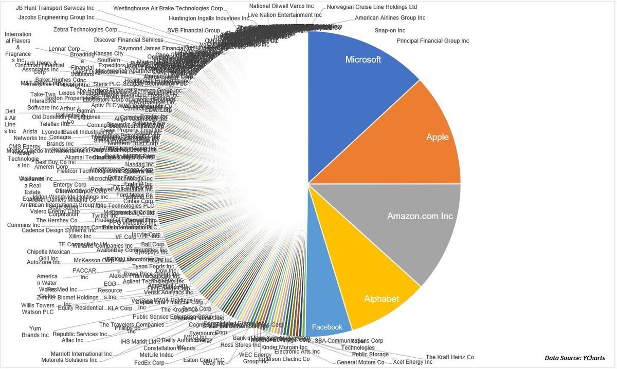 Comparing 4 Energy Majors: Chevron, Exxon, BP And Shell (NYSE:XOM ...