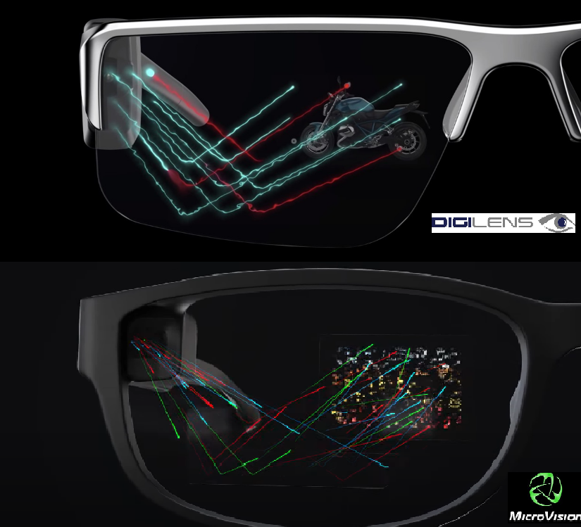 Microvision, Digilens, Apple/Foxconn Connection? : r/MVIS