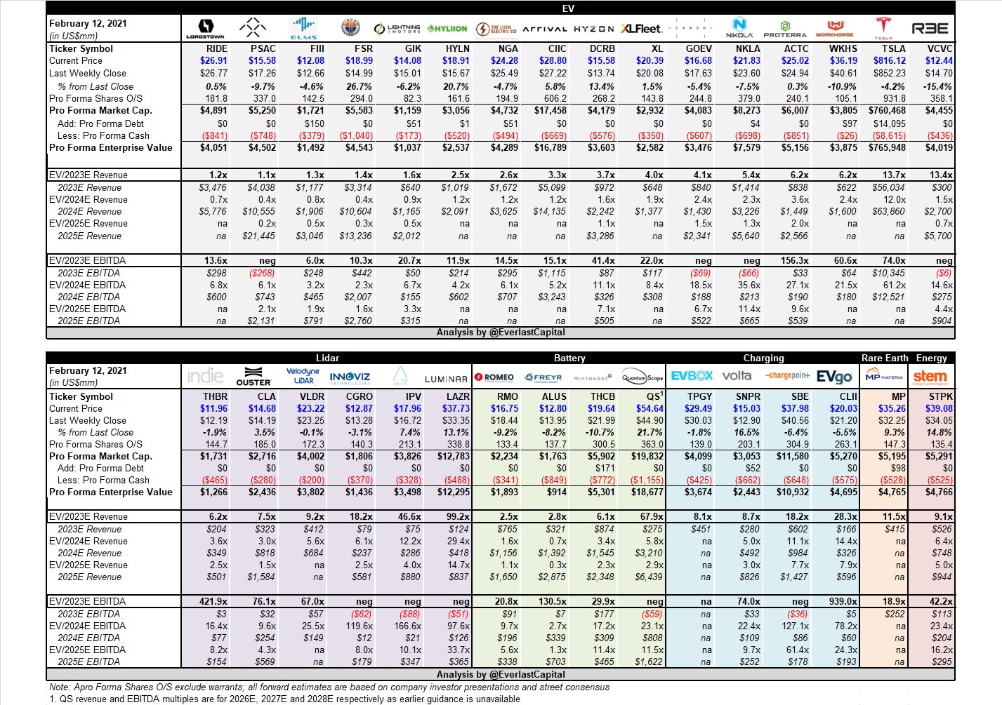 Arclight clean transition ACTC : Spacstocks
