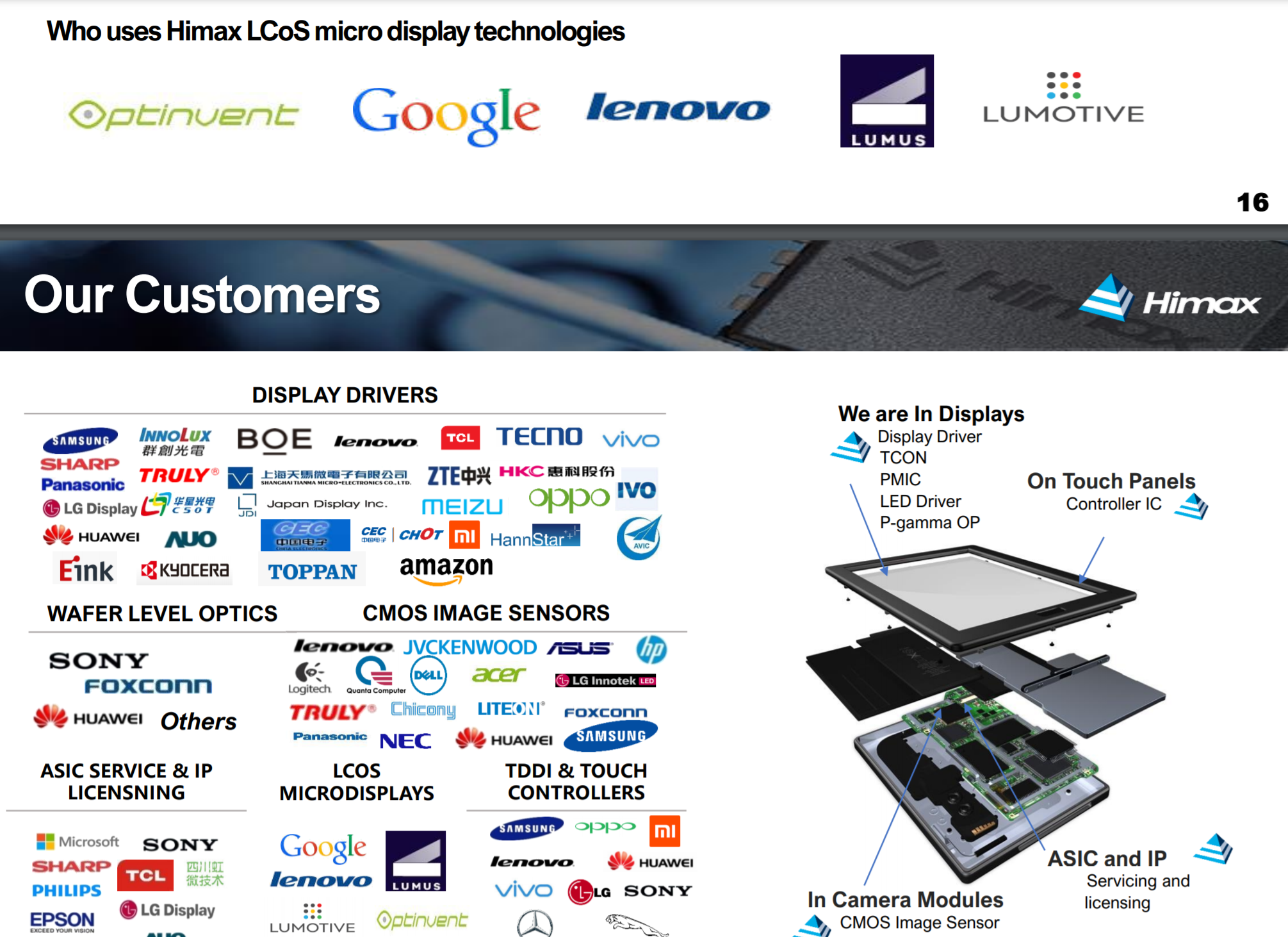 Can someone give me a reason not to invest in HIMX? : wallstreetbets